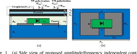 Figure 1 From A Deep Learning Based Approach For Inverse Design Of