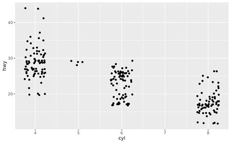 Jittered Points — Geomjitter • Ggplot2