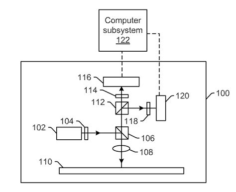 Determining Information For Defects On Wafers Eureka Patsnap