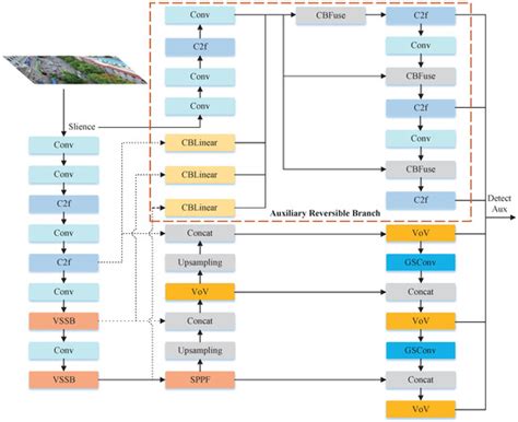 Hemodu High Efficiency Multi Object Detection Algorithm For Unmanned