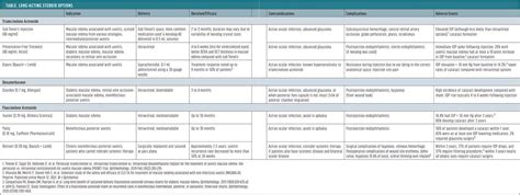 Kenalog Eye Injection