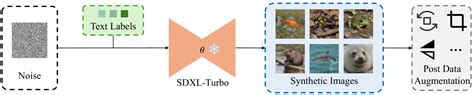 Generative Dataset Distillation Based On Diffusion Model Ai Research