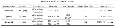 how to use large ai models at low costs with colossal ai