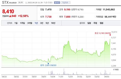 방산 관련주 10종목