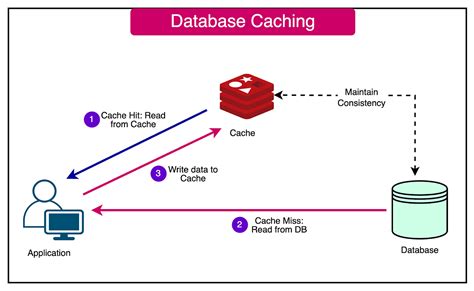 A Crash Course In Database Scaling Strategies