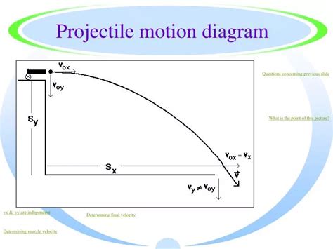 Ppt Projectile Motion Diagram Powerpoint Presentation Free Download
