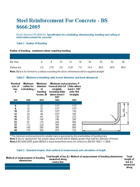 Steel Reinforcement For Concrete Bs 86662005 Pdf Structural