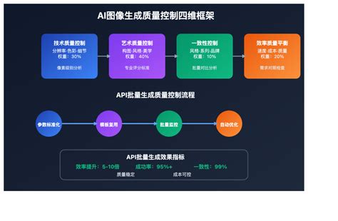 Vscode Cline 插件调用 Claude Api 的 Token 优化指南：降低 Tokens 消耗还是有办法 Api易 帮助中心