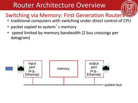 Ppt Data Center Networks And Basic Switching Technologies Powerpoint Presentation Id6253160