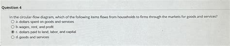Solved Question In The Circular Flow Diagram Which Of The Chegg