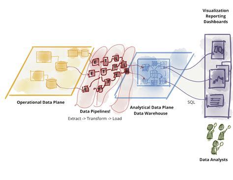Data Mesh Principles And Logical Architecture