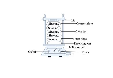Standard Test Sieves At ₹ 21000piece Testing Sieves In New Delhi Id 2855406328648