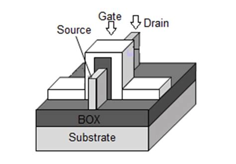 A Comparison Of Finfet Configurations Technical Articles