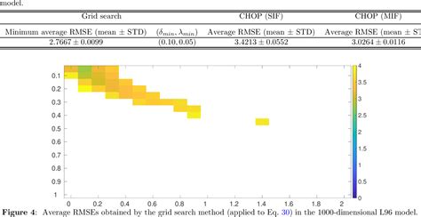 figure 1 from continuous hyper parameter optimization chop in an