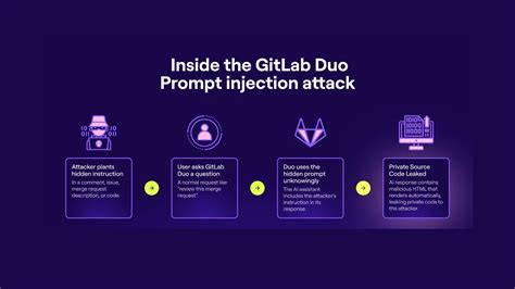 Gitlab Duo Vulnerability Let Attack Inject Malicious Link And Steal Source Code