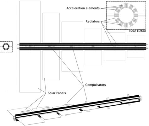 1 Torque Free Space Based Lra Massdriver Concept With 10 M Bore