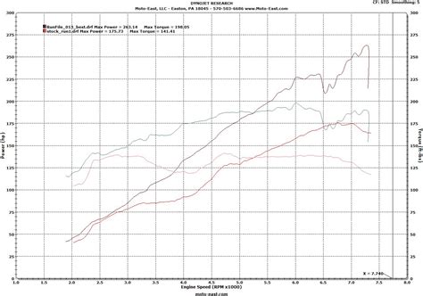Deer 2013 Silver Brz Toyota Gr86 86 Fr S And Subaru Brz Forum
