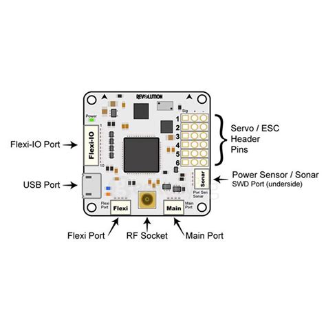 Upgrade OpenPilot CC D Revolution Flight Controller