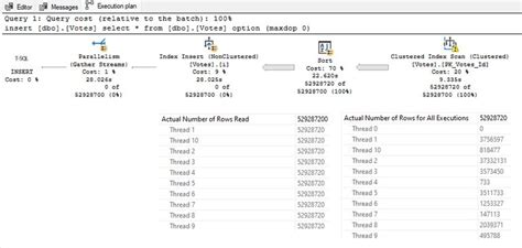 SQL Server Parallel Index Builds