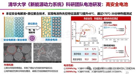 欧阳明高院士：全固态电池的研发现状与产学研协同创新的前景展望 艾邦锂电网