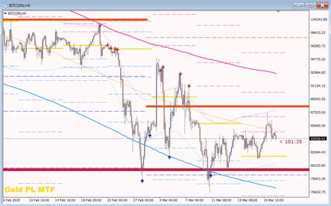 Gold Pl Mtf 4 Buy Trading Indicator For Metatrader 4