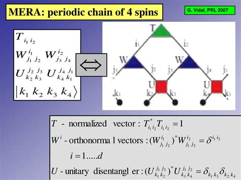 Ppt Mera In 2d Multi Scale Entanglement Renormalization Ansatz Powerpoint Presentation