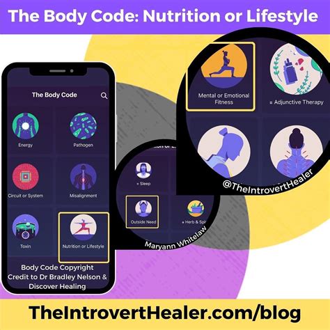 Did You Know The Body Code Can The Introvert Healer