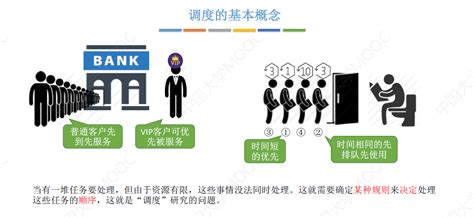 王道操作系统课代表 考研计算机 第二章 进程与线程 究极精华总结笔记王道书上有load和store么 Csdn博客