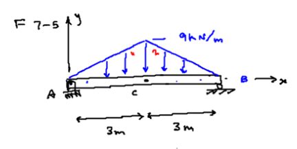 Statics Shear And Moment Diagrams Wiring Diagram Pictures