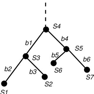 Rooted example tree with root at node Ë Download Scientific Diagram