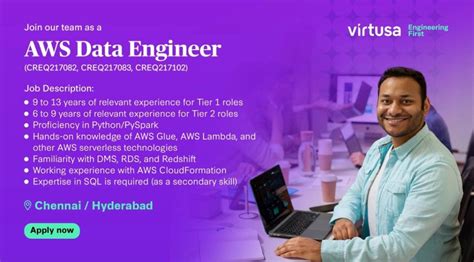 Virtusa Virtusan Hiringnow Dataengineers Chennai Hyderabad Python Dhanya Pallipuram