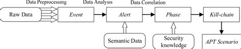 The Process Of Forward Analysis Download Scientific Diagram