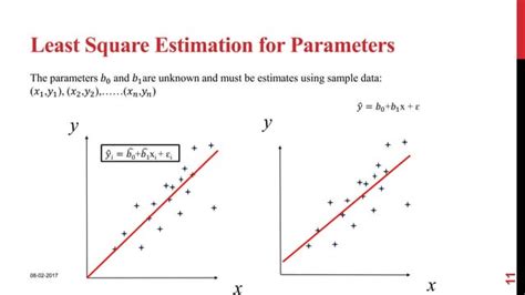 Basics Of Regression Analysis Pptx Physics Science