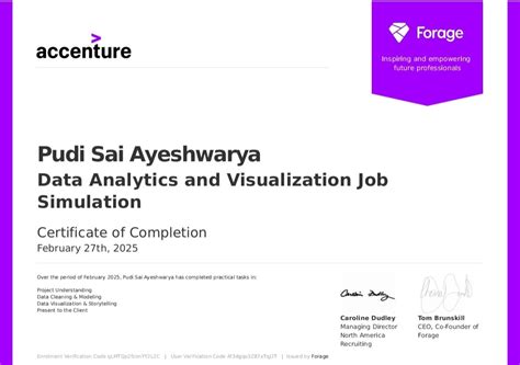 Dataanalytics Visualization Learning Forage Accenture Careergrowth Sai Ayeshwarya Pudi
