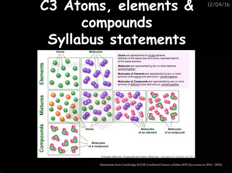 Combined Sci C3 Syllabus PPT