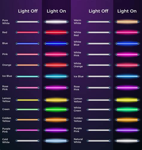 Create Custom Personalized Neon Signs With Nneeoonn™ Led Sign Maker