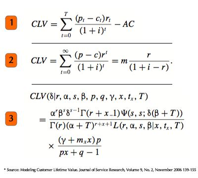 Days Of Our Lifetime Value Part How To Calculate Lifetime Value Metric Theory