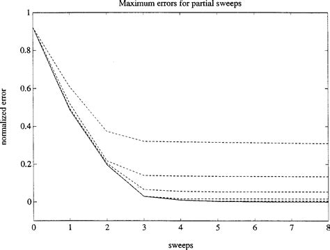 Figure 1 From A Distributed And Iterative Method For Square Root