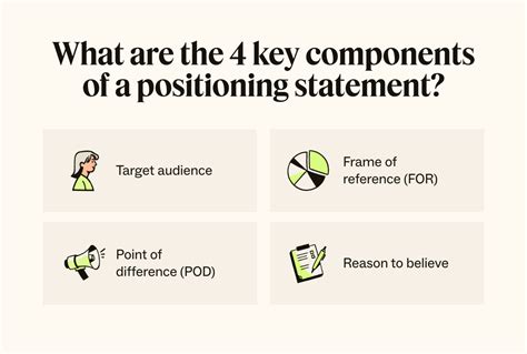 Positioning Statement