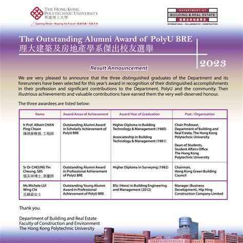 Huge Congratulations To Awardees Of The Outstanding Alumni Award Of Polyu Bre 2023 Department