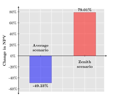 Sindre Lorentzen On Linkedin A While Back Ago I Co Authored A Paper Together With Professor