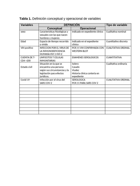 Tabla De Variables Pdf