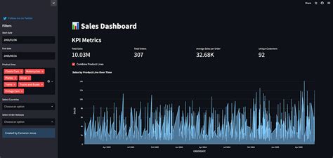Building Streamlit Data Web Apps With Pandas There To Tell The Story