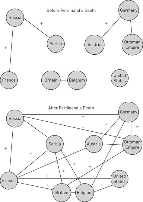 Social Network Analysis Examples