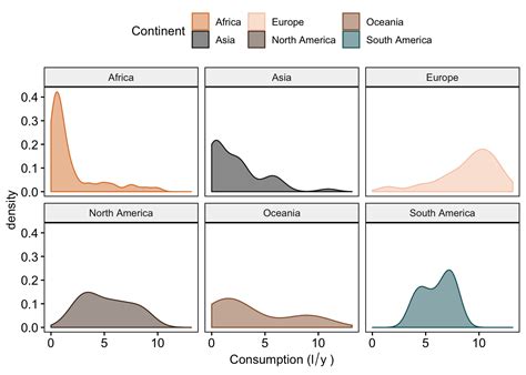 Visualizations In R