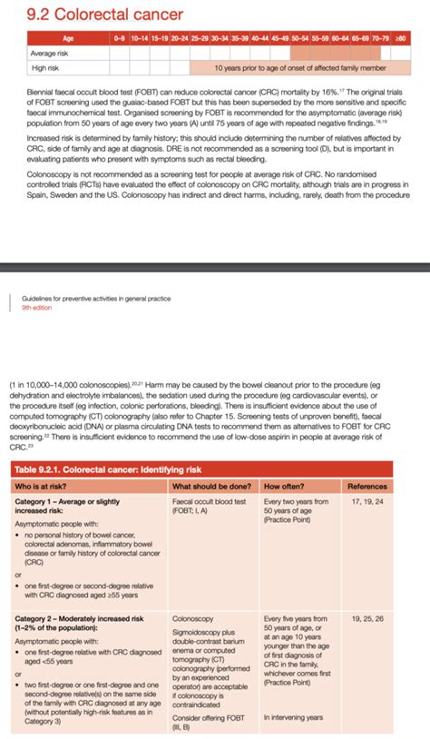 Screening For Colorectal Cancer Gp Exams
