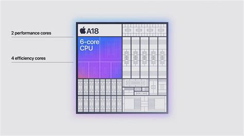Apple Updates Both Of Its New Iphones With A18 And A18 Pro Chips Ars