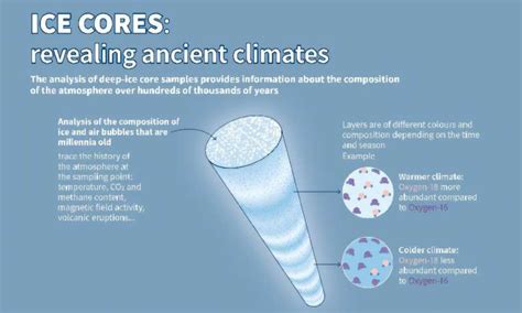 Big Leap In Quest To Get To Bottom Of Climate Ice Mystery