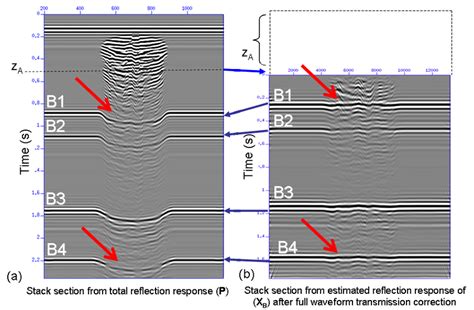 A Stack Section Resulted From Acoustic Finite Difference Modeling Of