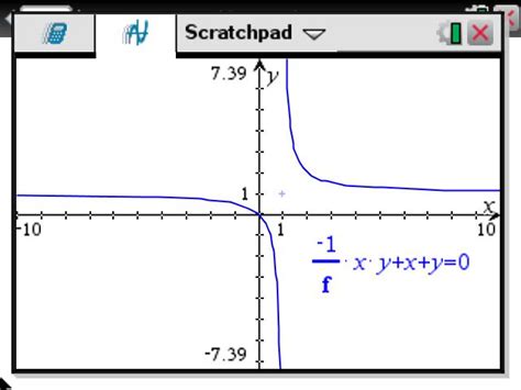 Geometry Graph Of This Is Rectangular Hyperbola Mathematics Stack
